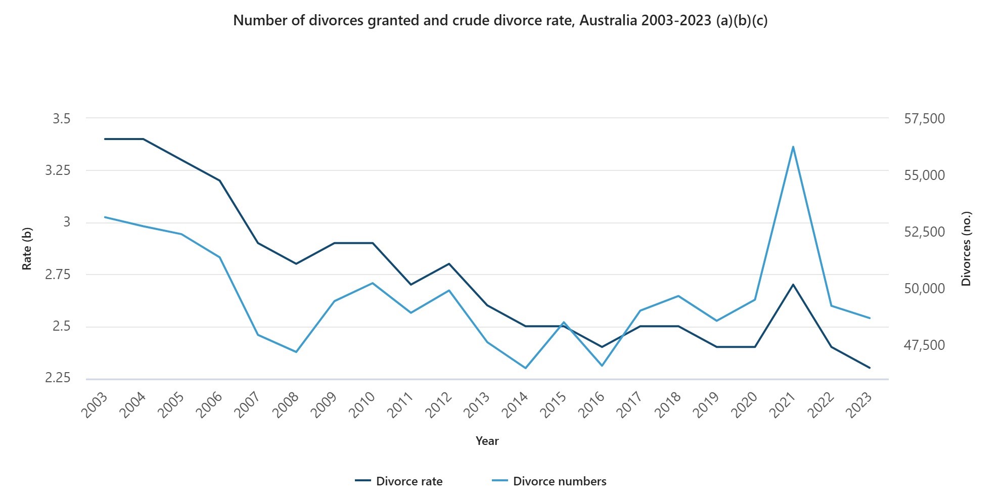 How to Get a Divorce in Australia? Legal Guide 2025