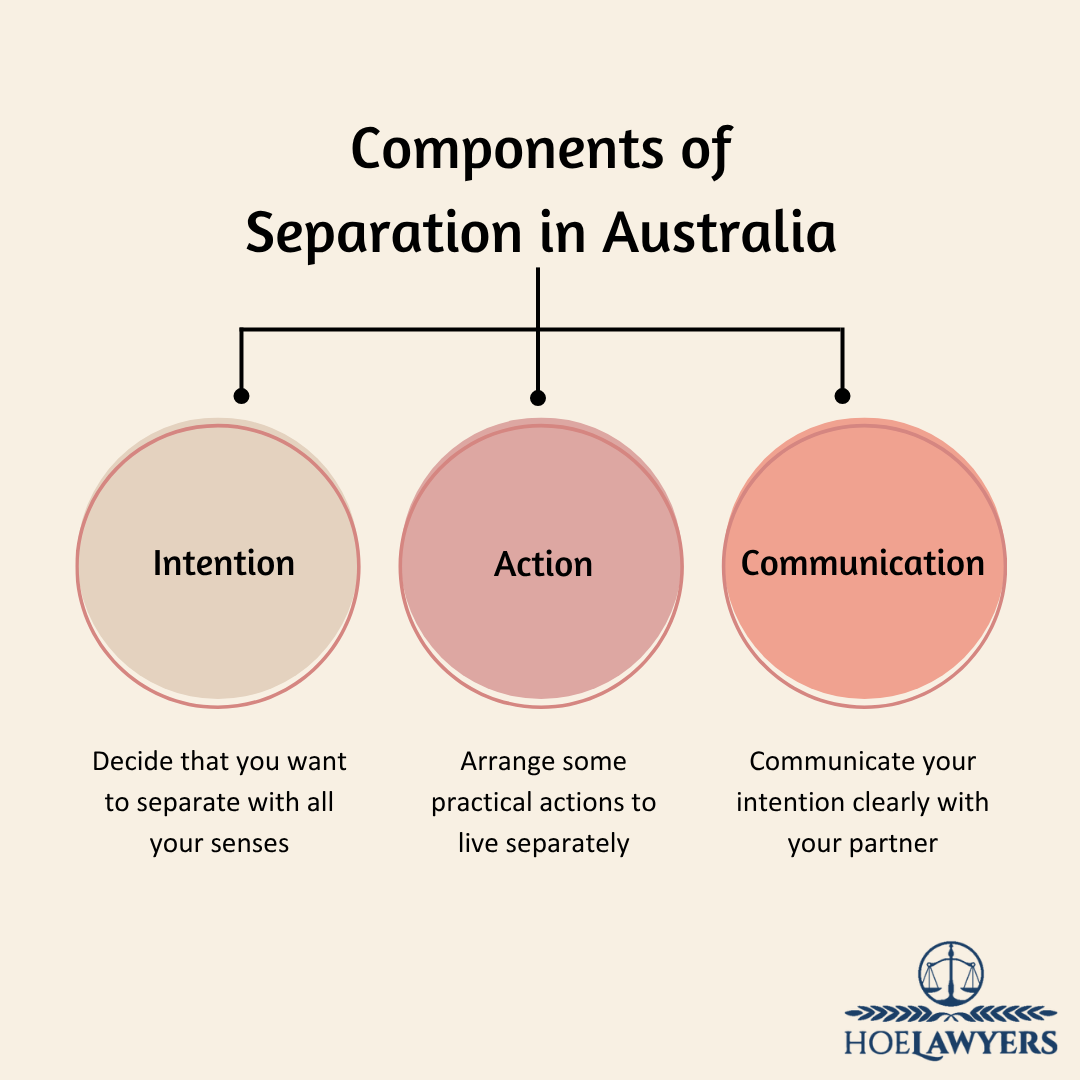 Separation in Australia | Meaning, Process & Legal Guide